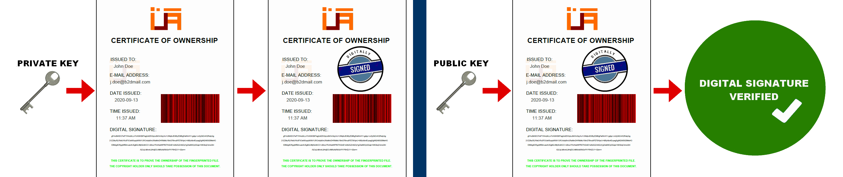 Create Your Own Digital Signature Digitally Sign A File Verify A Digital Signature Or 